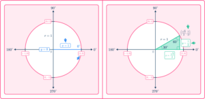 How To Find The Exact Value Of A Trig Function - Steps & More!