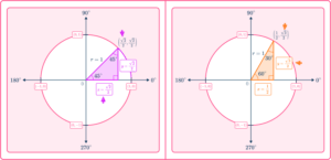 How To Find The Exact Value Of A Trig Function - Steps & More!