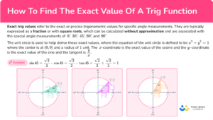 How To Find The Exact Value Of A Trig Function - Steps & More!