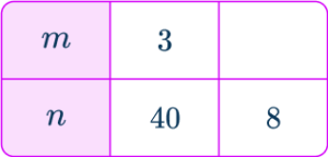 Inversely Proportional - Math Steps, Examples & Questions