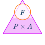 Pressure Force Area - Math Steps, Examples & Questions