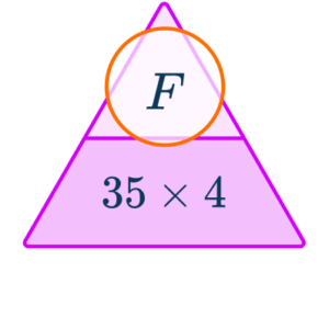 Pressure Force Area - Math Steps, Examples & Questions