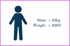 Pressure Force Area - Math Steps, Examples & Questions