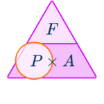Pressure Force Area - Math Steps, Examples & Questions