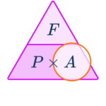 Pressure Force Area - Math Steps, Examples & Questions