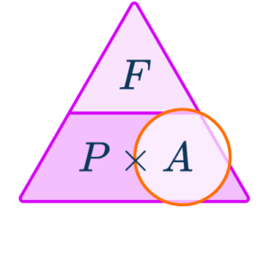 Pressure Force Area - Math Steps, Examples & Questions