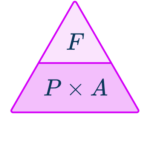 Pressure Force Area - Math Steps, Examples & Questions