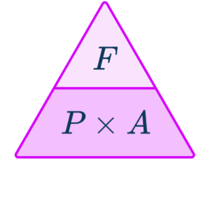 Pressure Force Area - Math Steps, Examples & Questions