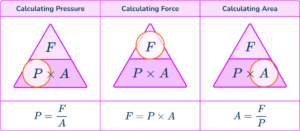 Pressure Force Area - Math Steps, Examples & Questions