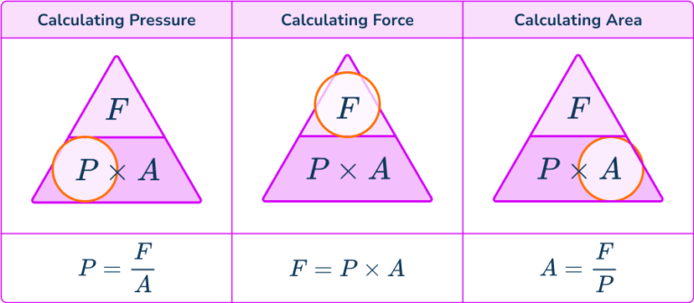 Pressure Force Area - Math Steps, Examples & Questions