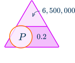 Pressure Force Area - Math Steps, Examples & Questions