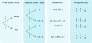 Probability - Math Steps, Examples & Questions