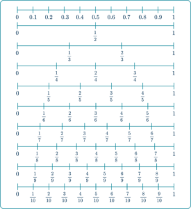 Probability Scale - Math Steps, Examples & Questions