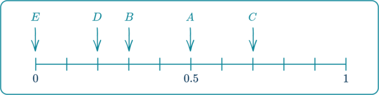 Probability Scale - Math Steps, Examples & Questions