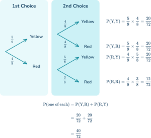 Probability Formula - Math Steps, Examples & Questions