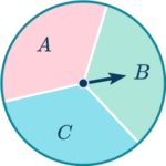 Sample Space - Math Steps, Examples & Questions