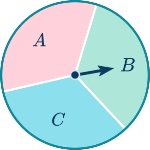 Sample Space - Math Steps, Examples & Questions