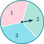 Sample Space - Math Steps, Examples & Questions