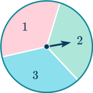 Sample Space - Math Steps, Examples & Questions