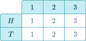 Sample Space - Math Steps, Examples & Questions
