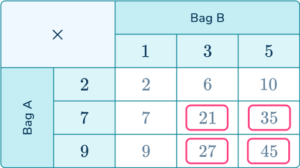 Sample Space - Math Steps, Examples & Questions