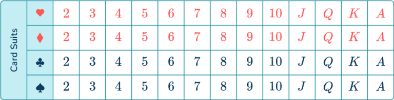 Sample Space - Math Steps, Examples & Questions