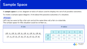 Sample Space - Math Steps, Examples & Questions