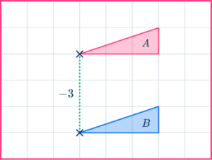 Transformations - Math Steps, Examples & Questions