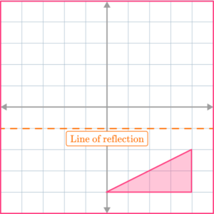 Transformations - Math Steps, Examples & Questions
