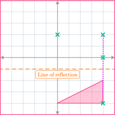 Transformations - Math Steps, Examples & Questions