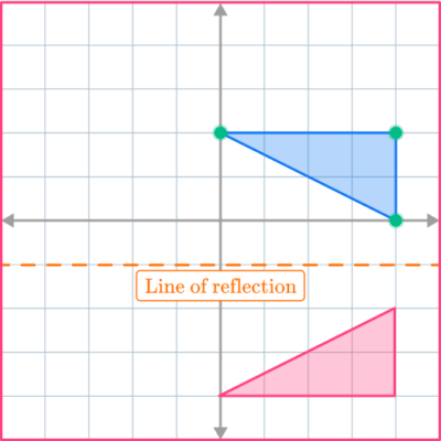 Transformations - Math Steps, Examples & Questions