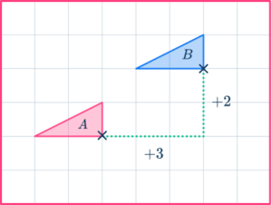 Transformations - Math Steps, Examples & Questions