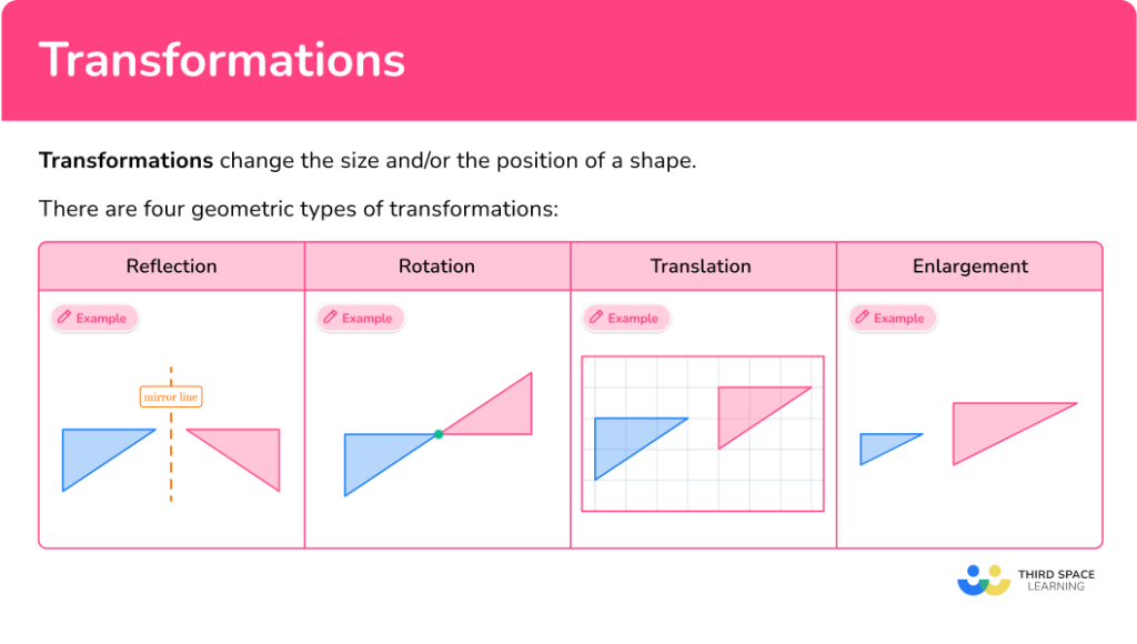 Transformations - Math Steps, Examples & Questions