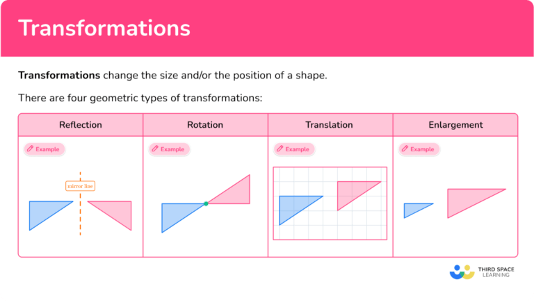 Transformations - Math Steps, Examples & Questions