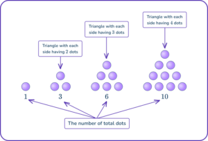 Triangular Numbers - Math Steps, Examples & Questions