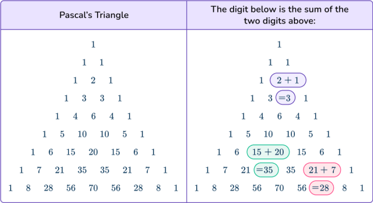 Triangular Numbers - Math Steps, Examples & Questions