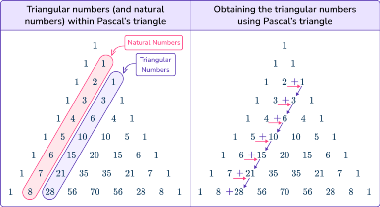 Triangular Numbers Math Steps Examples Questions Triangular Numbers Math Steps Examples Questions
