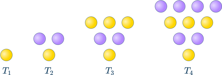 Triangular Numbers - Math Steps, Examples & Questions