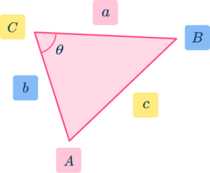 Trig Formula for Area of a Triangle - Math Steps, Examples & More!