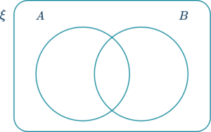 Venn Diagram - Math Steps, Examples & Questions