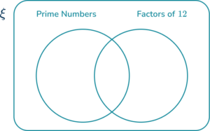 Venn Diagram - Math Steps, Examples & Questions