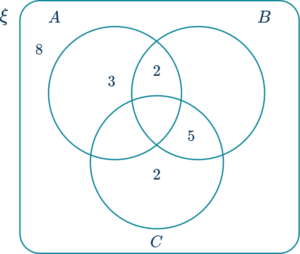 Venn Diagram - Math Steps, Examples & Questions