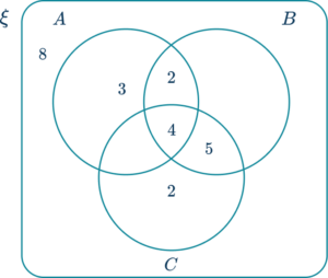 Venn Diagram - Math Steps, Examples & Questions