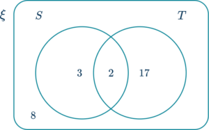 Venn Diagram - Math Steps, Examples & Questions