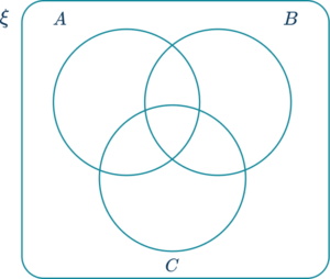 Venn Diagram - Math Steps, Examples & Questions