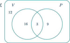 Venn Diagram - Math Steps, Examples & Questions