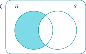 Venn Diagram - Math Steps, Examples & Questions