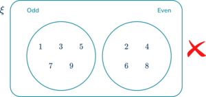 Venn Diagram - Math Steps, Examples & Questions