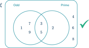 Venn Diagram - Math Steps, Examples & Questions