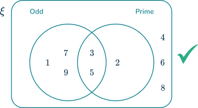 Venn Diagram - Math Steps, Examples & Questions